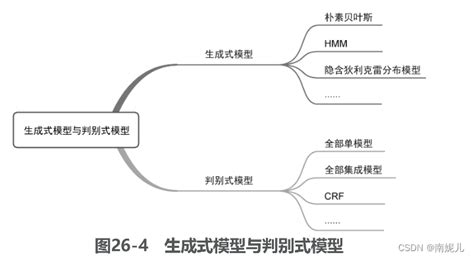机器学习 公式推导与代码实现 概率模型 tabularcpd csdn博客