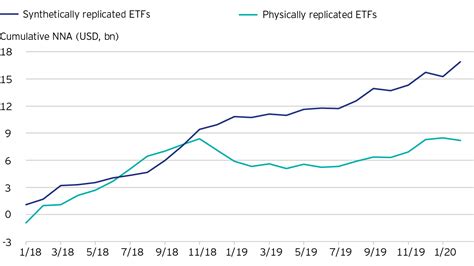 Synthetic Etf Replication Explained Invesco Middle East