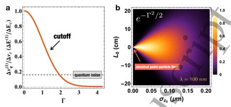 A The Wavepacket Dependent Photon Emission Rate And Electron Energy Download Scientific