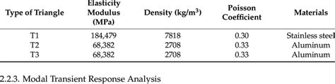 The Engineering Constants Of Triangle Materials Download Scientific Diagram