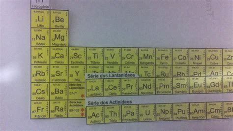 Períodos Da Tabela Periódica Parte 1 Youtube