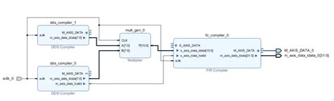 基于 Fpga 的任意波形发生器低通滤波器系统设计 Sanxin005 电子技术应用 Aet 中国科技核心期刊 最丰富的电子设计资源平台