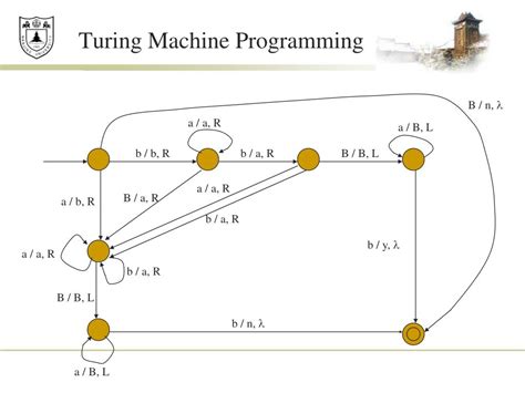 ppt turing machine powerpoint presentation free download id 6005804