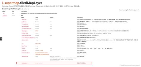利用 Nginx 服务搭建子域环境提升二维地图加载性能nginx 转发地图服务多子域 Csdn博客