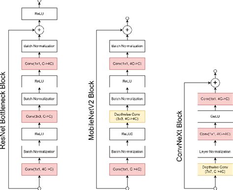 Figure 1 From Evaluating Versal Acap And Conventional Fpga Platforms
