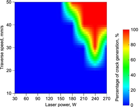 percentage of crack generation download scientific diagram