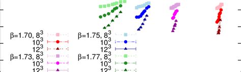 Average Of Phase Reweighting Factor As A Function Of κ µ T Aµ × N T