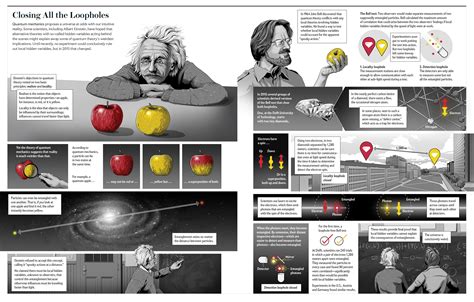 Scientists Win 2022 Nobel Prize By Proving That Reality Is Not Locally Real Boing Boing
