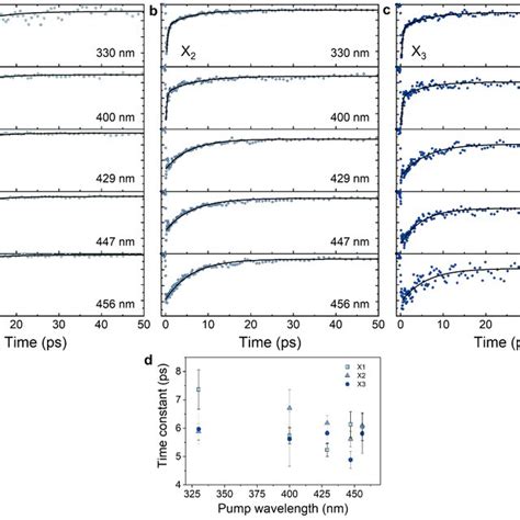 Transient Absorption Spectroscopy For Excitonic Pumping At 6 K A Download Scientific Diagram