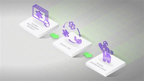 nvidia pretrained ai models nvidia developer