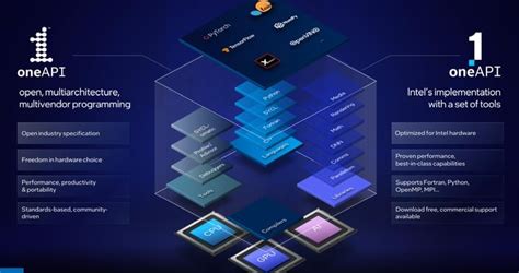 Intel Revamps Falcon Shores GPU Plans Integrates Powerful Gaudi AI Accelerator HotHardware