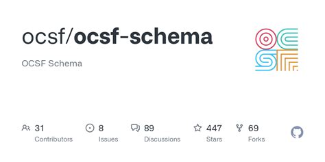 Releases Ocsf Ocsf Schema GitHub