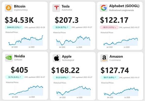 Powerbi Datastorytelling Kpicards Dataanalytics Businessintelligence Dashboarddesign Dax