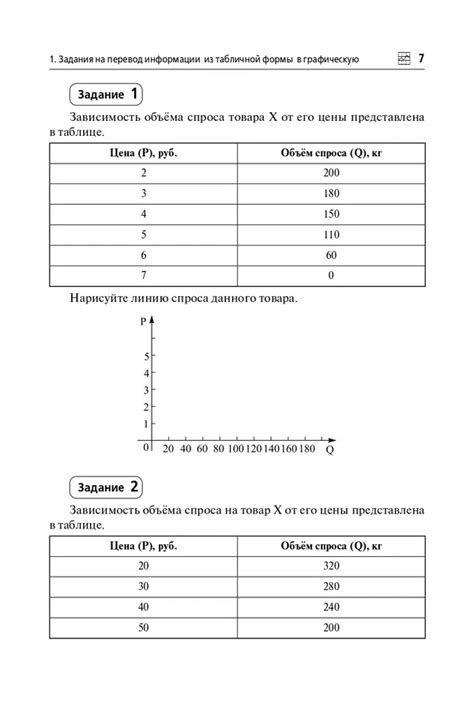 ОГЭ и ЕГЭ Л Обществознание Задания с графиками, диаграммами и таблицами ...