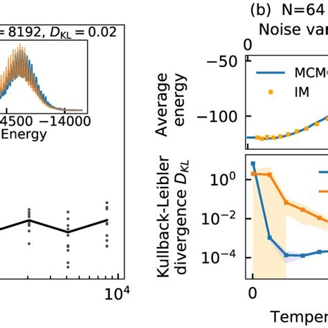 Simulation Based Investigation Of The Scalability Of Noise Induced Download Scientific Diagram