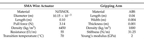 Figure 1 From Design And Control Of Monolithic Compliant Gripper Using