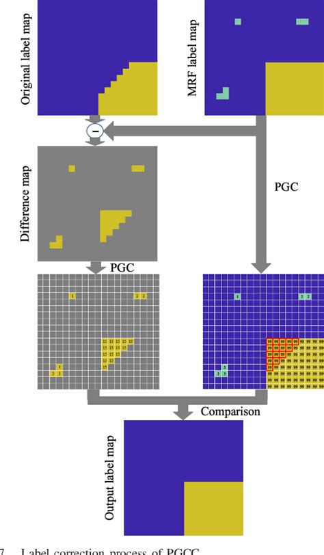 figure 1 from sar image segmentation based on constrained smoothing and