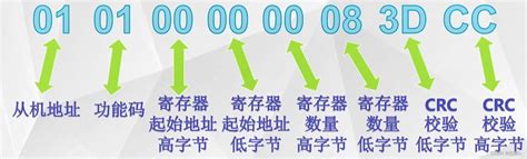 网络协议——modbus Rtu Csdn博客
