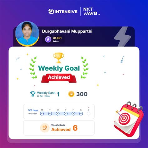 My 30daysofcodechallenge Success Durga Bhavani Mupparthi Posted On The Topic Linkedin