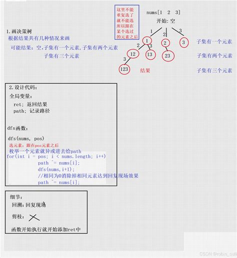 穷举vs暴搜vs深搜vs回溯vs剪枝系列一>找出所有子集的异或总和再求和 穷举vs暴搜vs深搜vs回溯vs剪枝系列一>找出所有子集的异或总和再求和