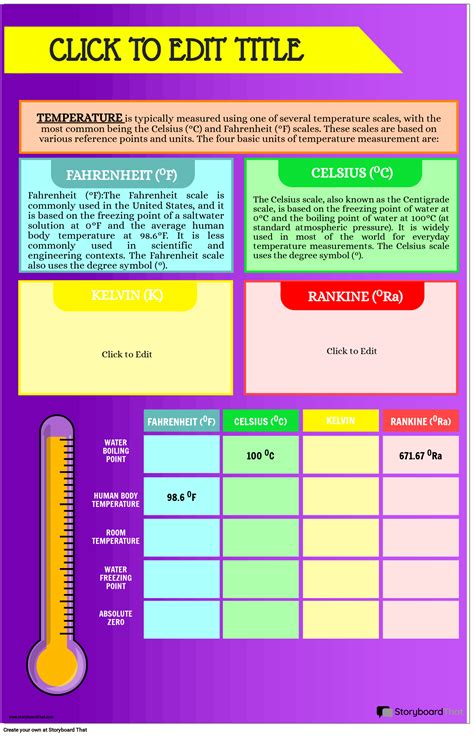 Free Temperature Conversion Charts Units Of Measurement 43 Off