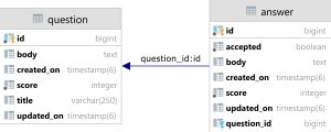 Cache Synchronization Using JOOQ And PostgreSQL Functions