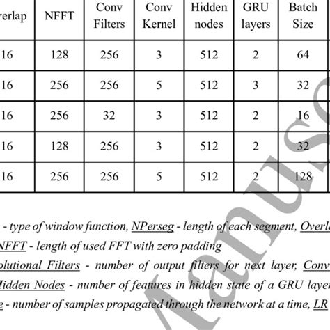 Overview Of Top 5 Solutions For The Stft Model Parameter Search