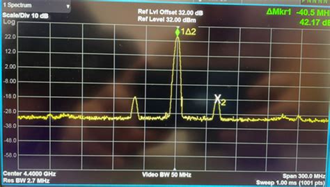 AD Q A Design Support AD AD AD EngineerZone