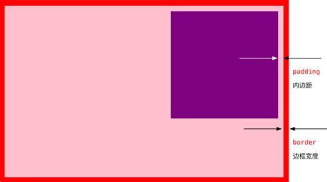 css浮动 css 浮动 csdn博客
