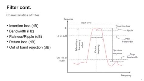 Analog Rf Front End Architecture Pptx Digital Audio Computer Software And Applications