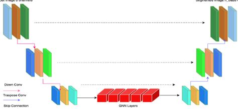 [논문 리뷰] image segmentation inducing graph based learning