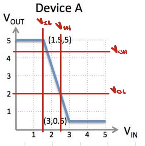 Multivariable Calculus How Do We Maximize Noise Immunity Between Two