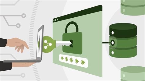 Role Based Access Control Rbac Access Control Access Control List