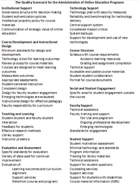 References Examining Elements Of Quality Within Online By Openstax