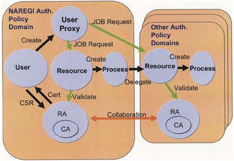 Model For Performance Analysis Of Multiple TCP Connections Download Scientific Diagram