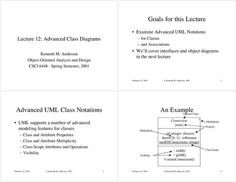 Advanced Class Diagrams Object Oriented Analysis And Design Slides