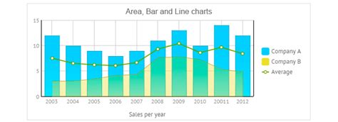Exploring Types Of Charts In Webix