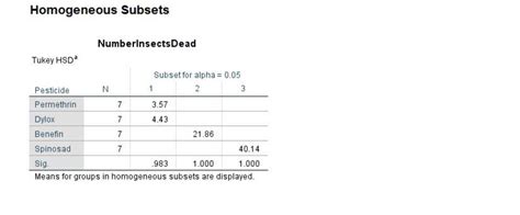 Example 1 An Entomologist Wants To Determine