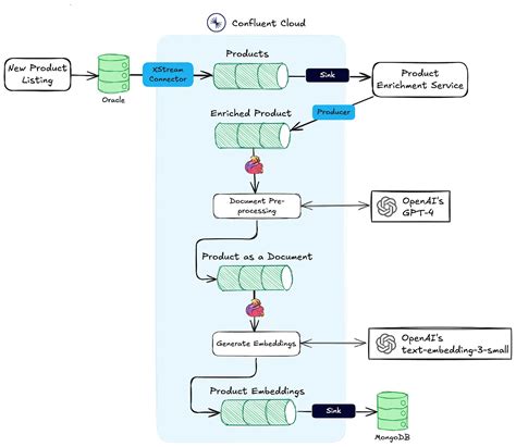 the most insightful stories about oracle database medium