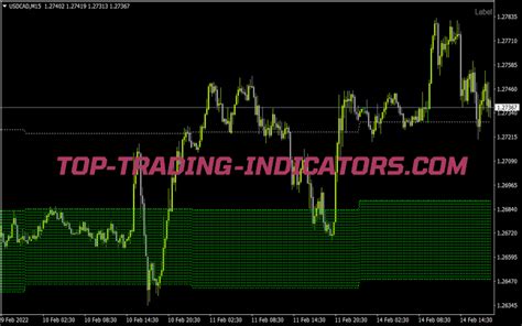 Cc Cloud Indicator • Top Mt4 Indicators Mq4 Or Ex4 • Top Trading ♾️ Best