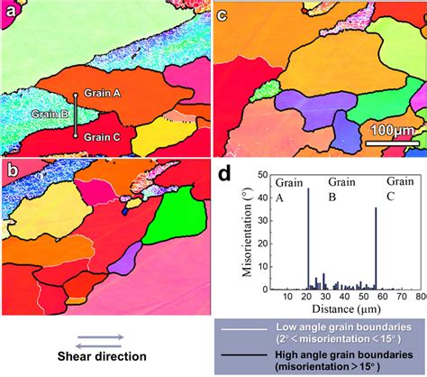 ebsd ipf maps from inner a middle b and outer c regions of the