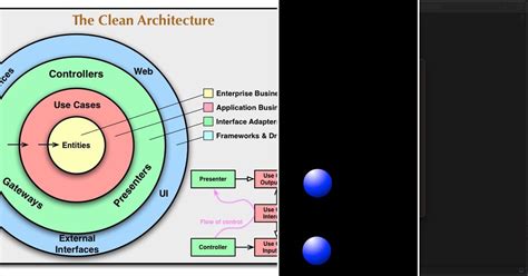 List Design Patterns Curated By 黃暉德 Wade Huang Medium