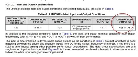 LMH What About Setting Up The Vcm Pin Input To V Amplifiers Forum Amplifiers TI