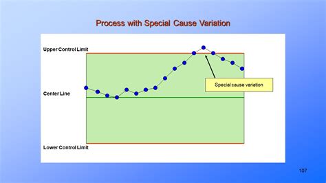 what is statistical process control spc presentationeze