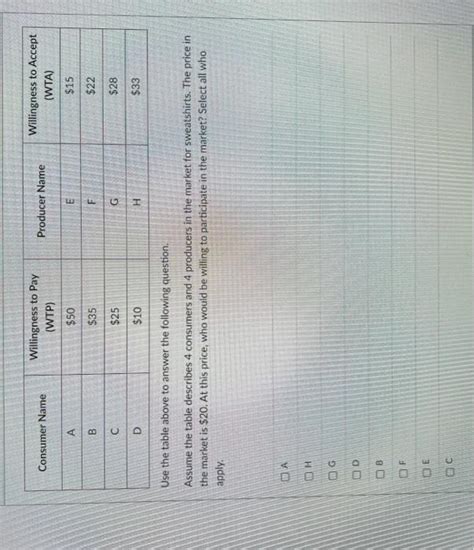 Solved Use the table above to answer the following question. | Chegg.com