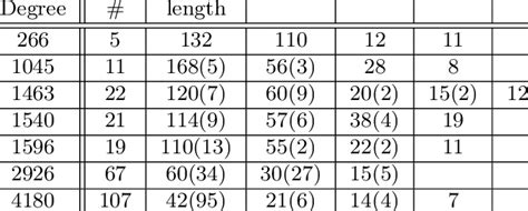 Maximal Subgroups Of J 2 Download Table