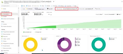 Databricks Monitoring Using Azure Monitor Microsoft Qanda