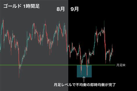 Ict Immediate Rebalanceを解説 ゆうきのせかい