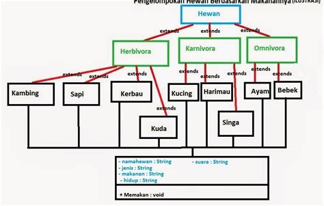 Konsep Pemrograman Berorientasi Obyek