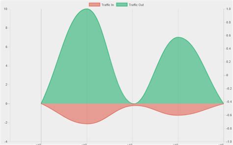 Incorrect Time Chart Chartjs Stack Overflow